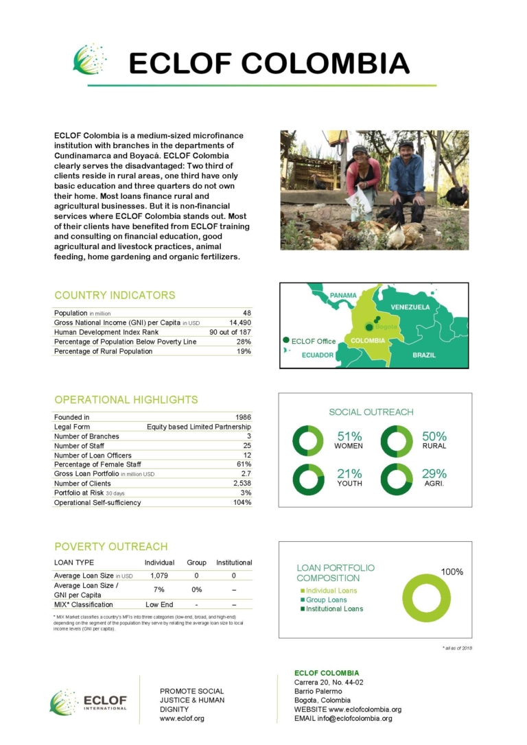Country Profiles – ECLOF International