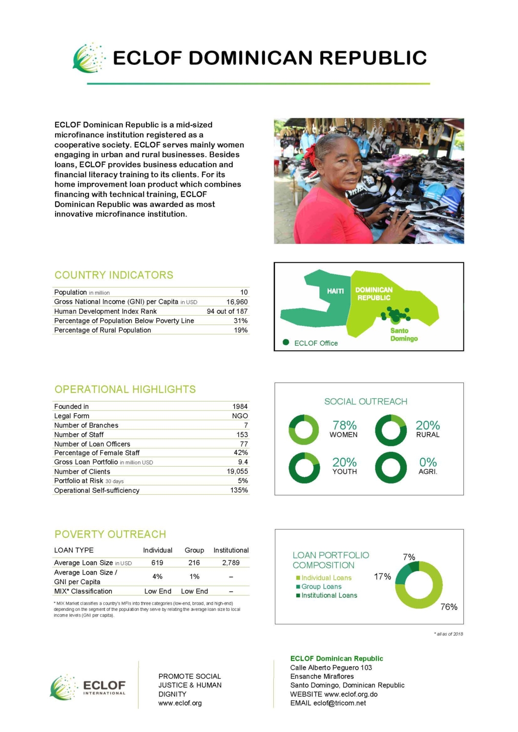 Country Profiles – ECLOF International