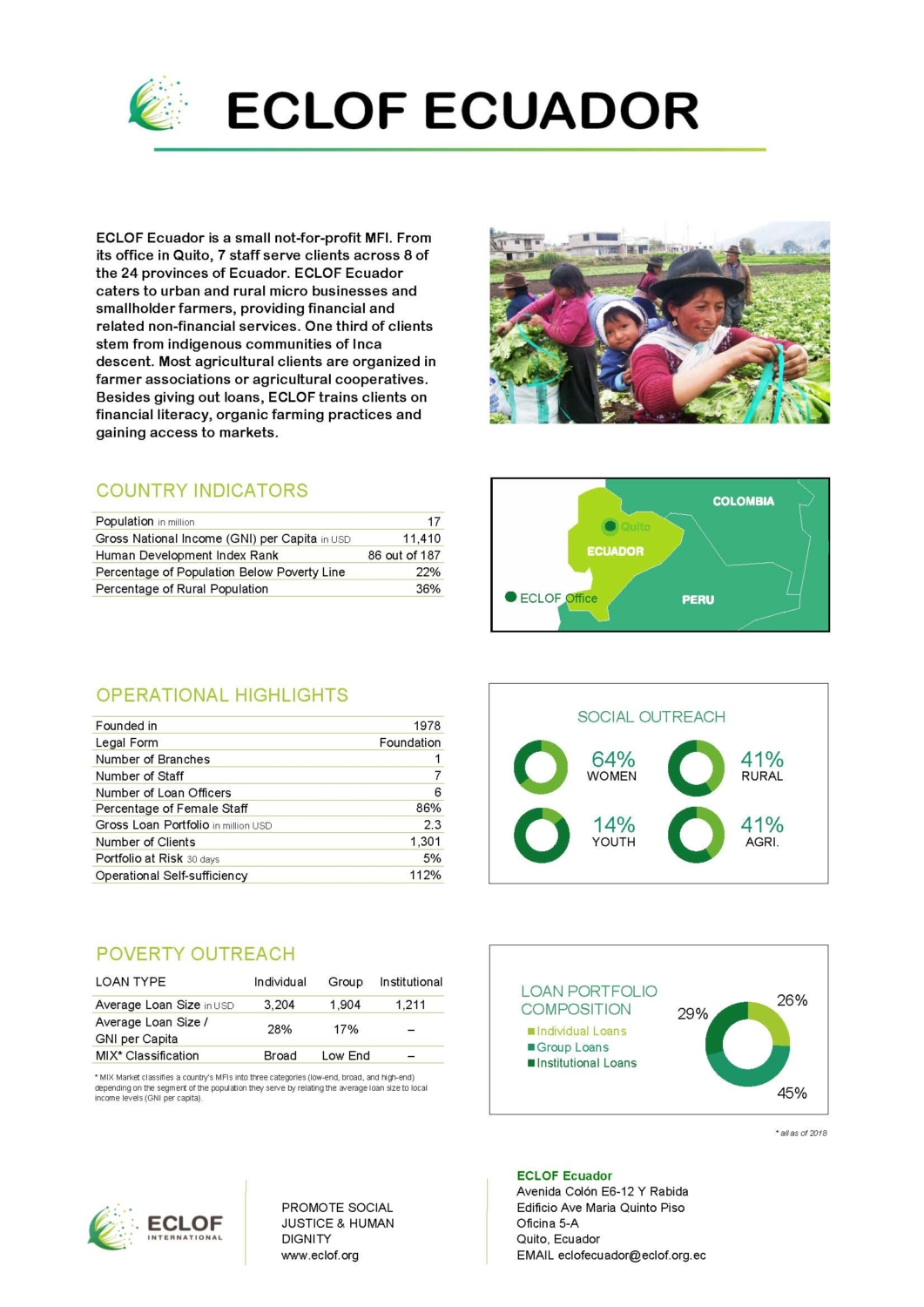 Country Profiles – ECLOF International