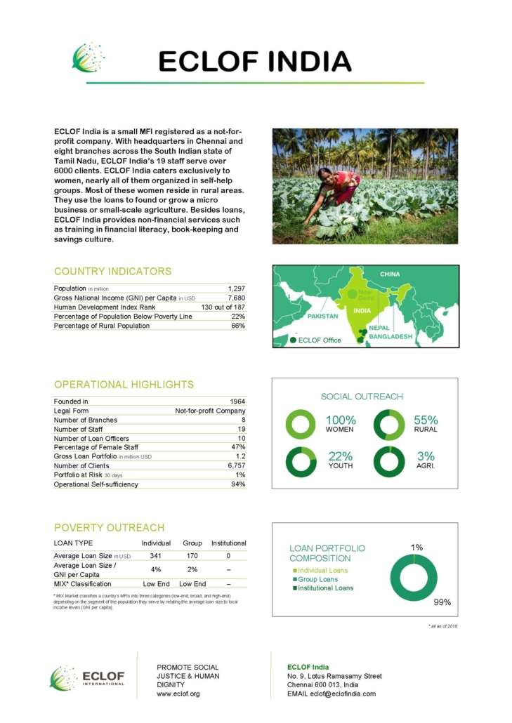 Country Profiles – ECLOF International