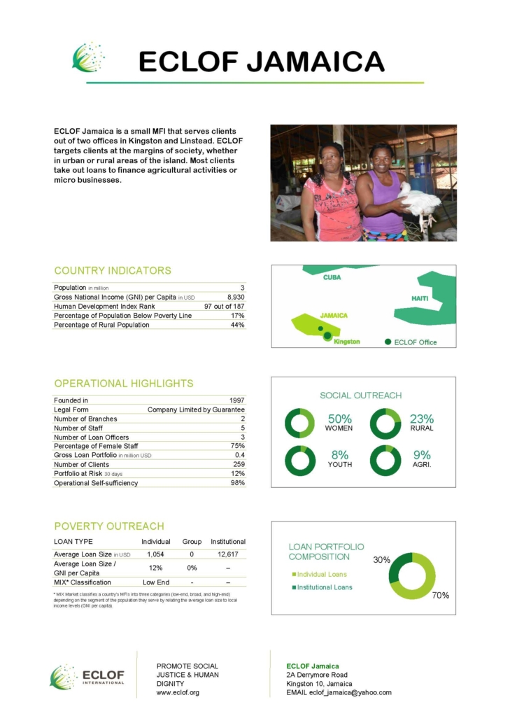 Country Profiles – ECLOF International