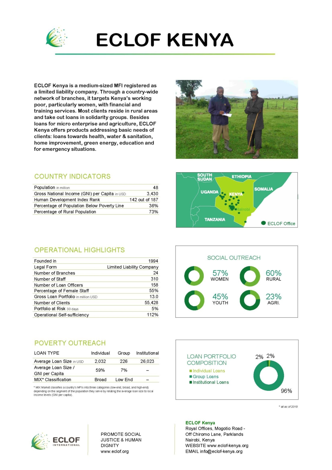Country Profiles – ECLOF International