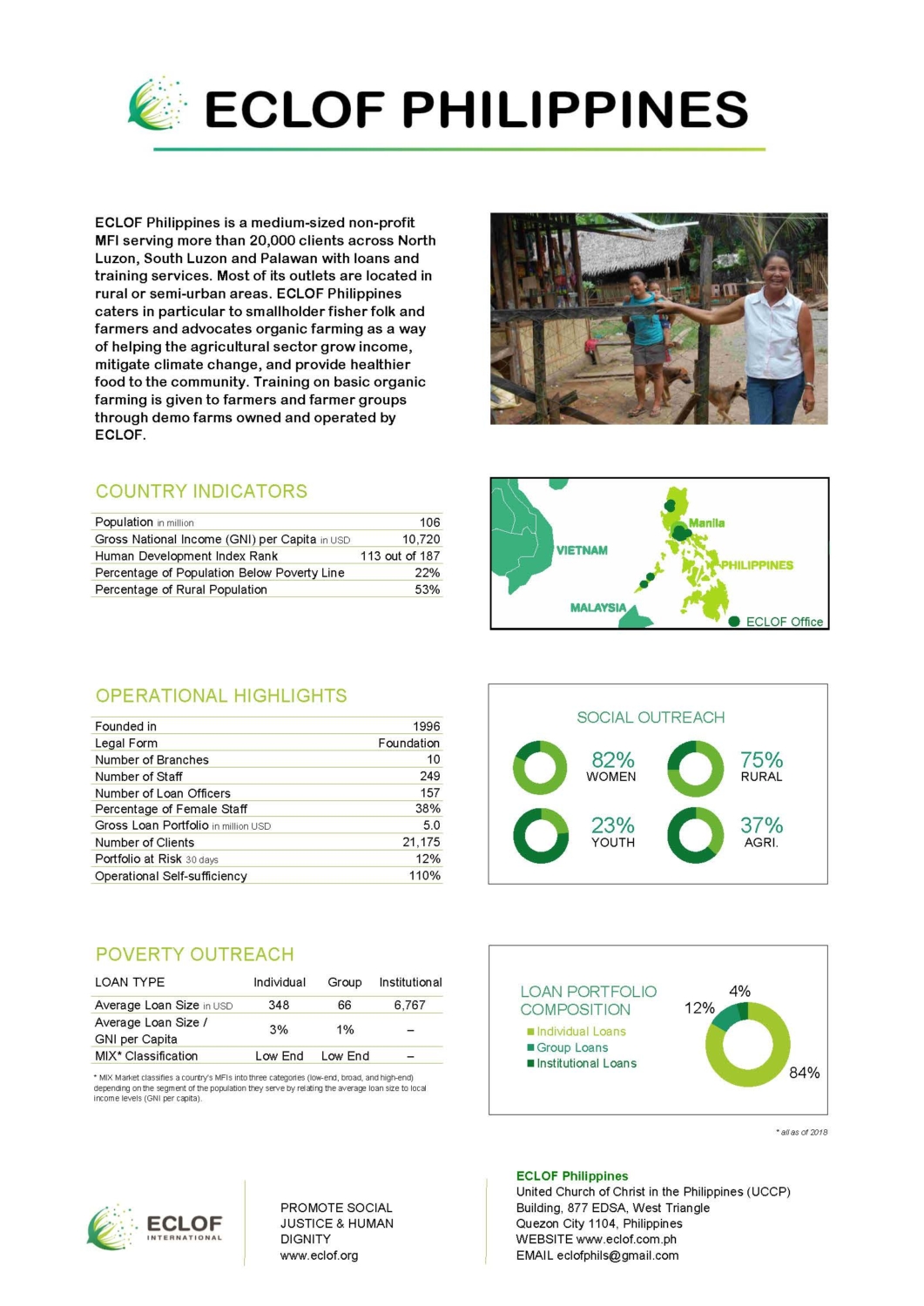 Country Profiles – ECLOF International