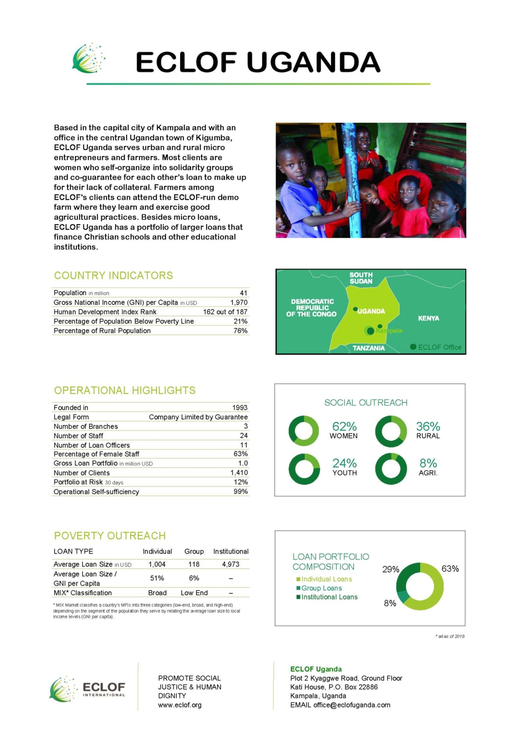 Country Profiles – ECLOF International
