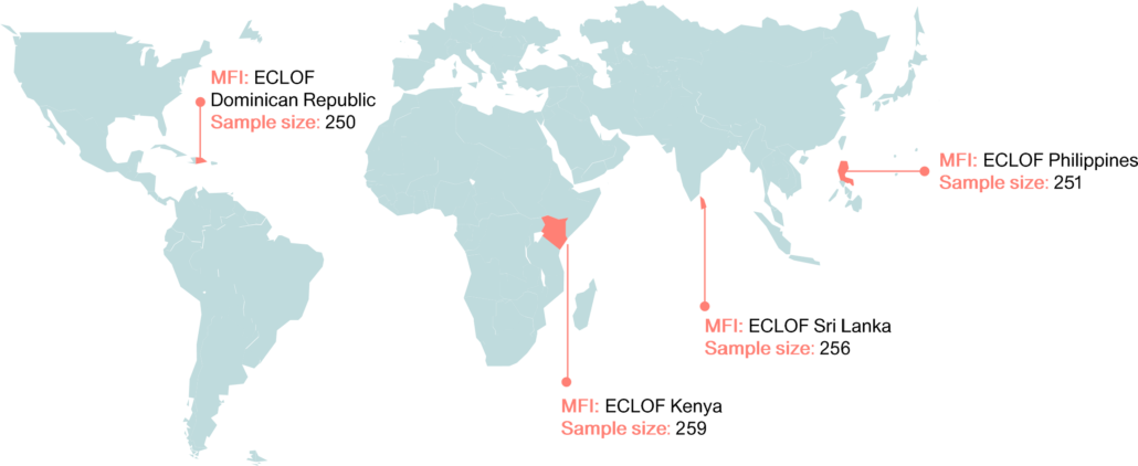 [Social Impact] Global Microfinance Index launches: ECLOF members ...