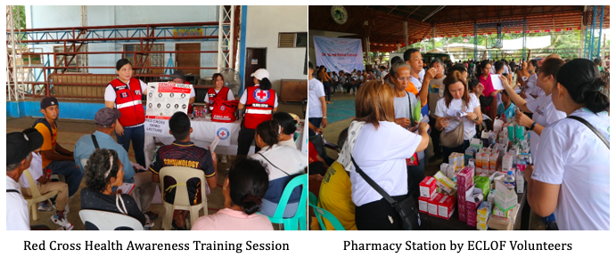 Wellness, Vision, and Smile: ECLOF Philippines’s Healthcare Mission in ...