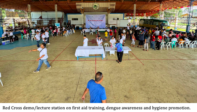 Wellness, Vision, and Smile: ECLOF Philippines’s Healthcare Mission in ...